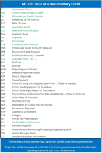 MT700 Swift Mesajı Nedir? – Akreditif Danışmanlık ve Eğitim